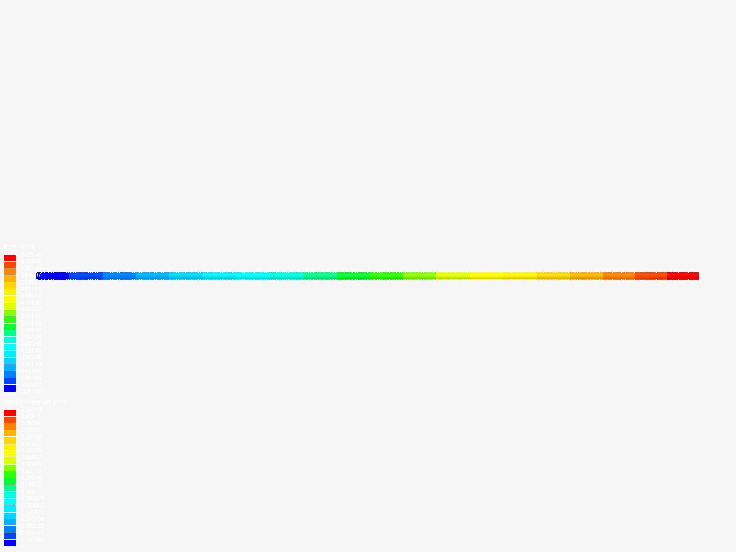 Pràctica 2 Fluids by LewisWacho | SimScale