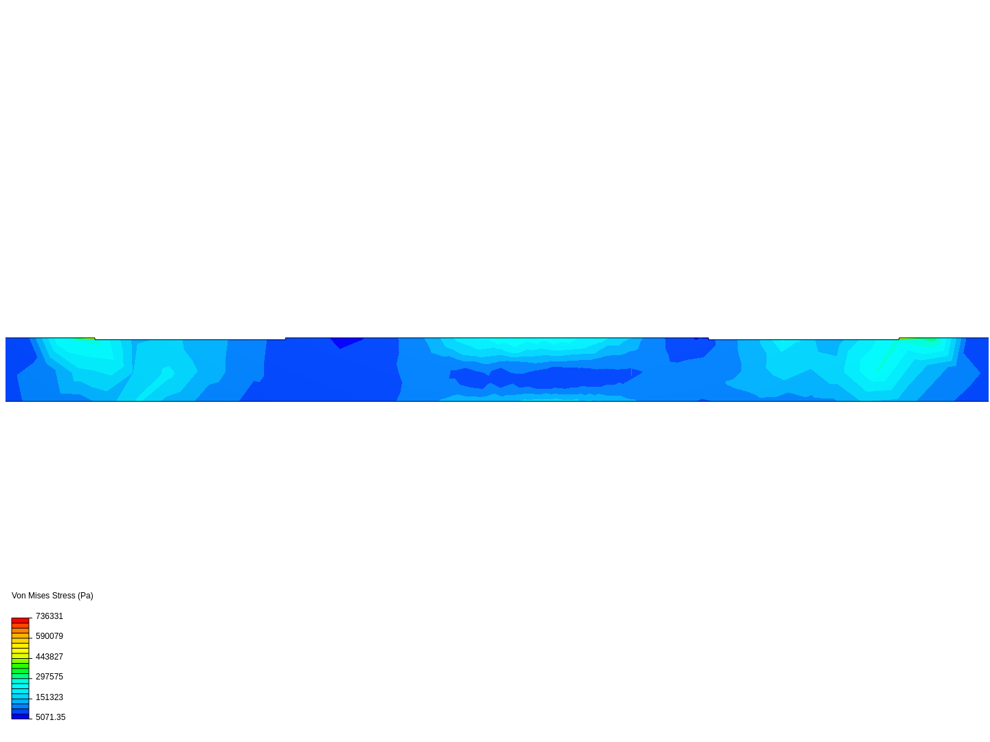 mini project by LordSauron14 | SimScale