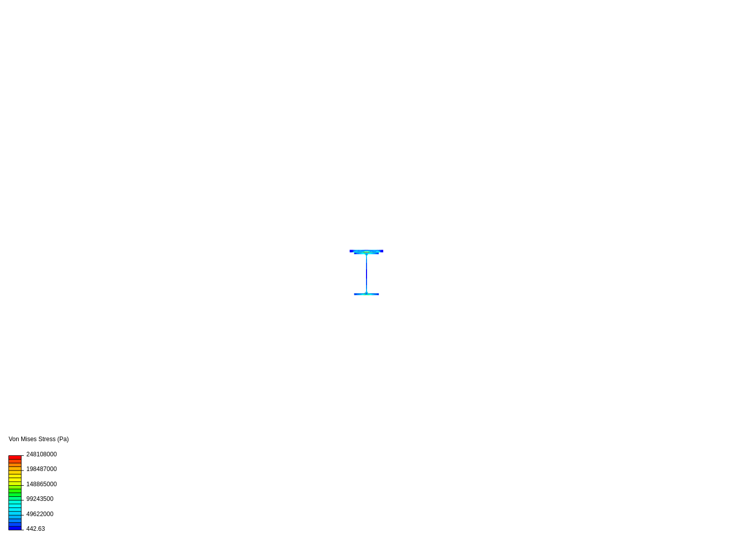 Beam FEA by LourensMS1 | SimScale