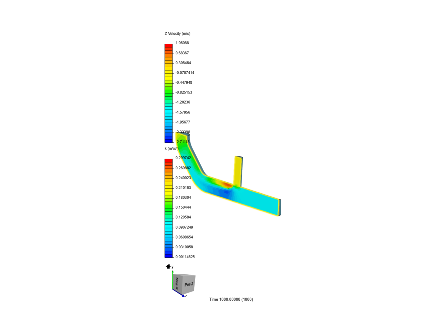 MKudo on SimScale | SimScale | Page 1