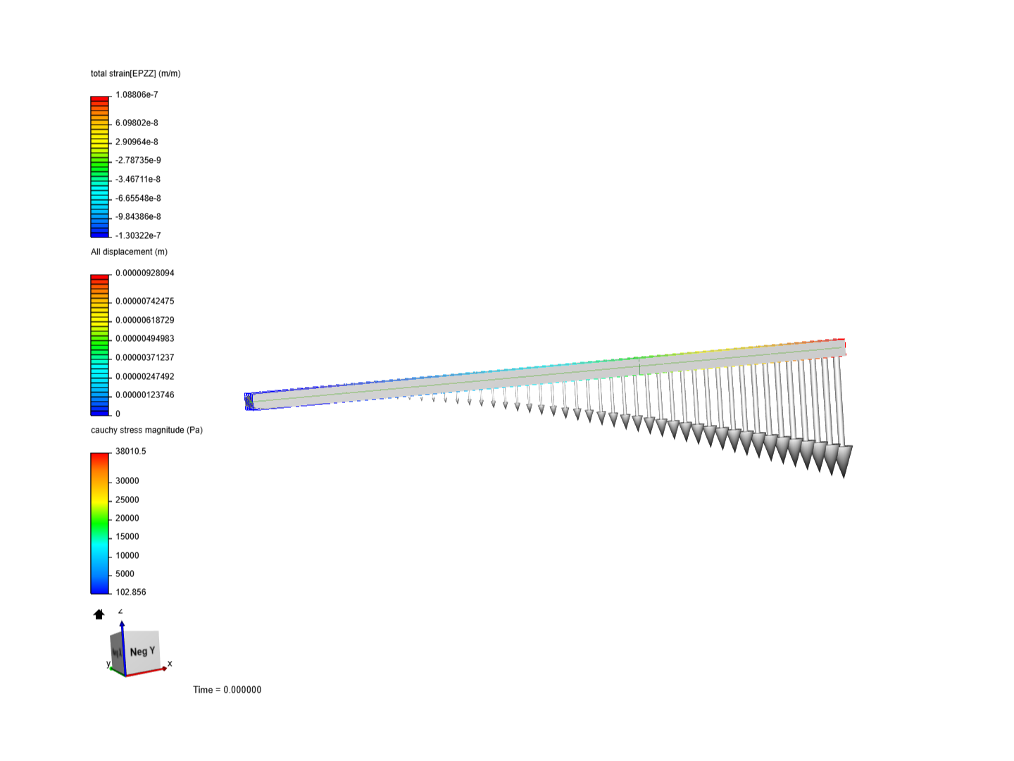 Cantilever Beam Bending Analysis by Mai | SimScale