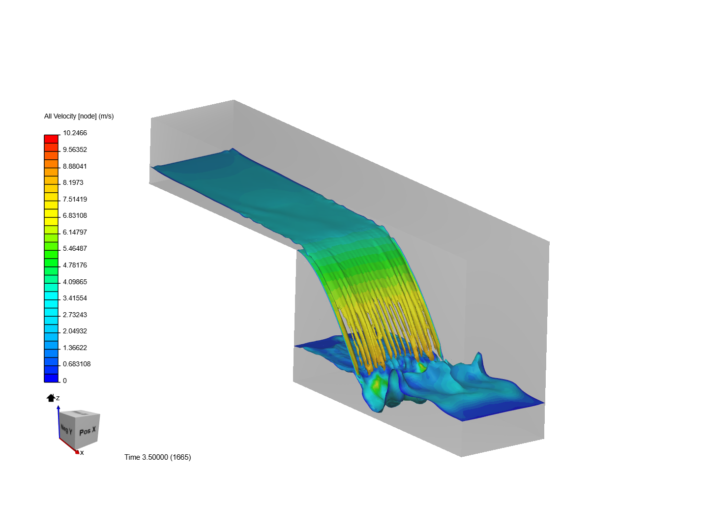 Master Class Session 3 - Multiphase Flow and Courant Number by ManH101 | SimScale