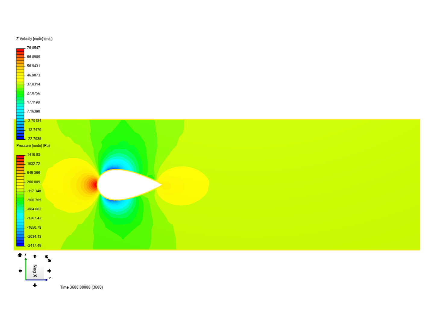 Camera Pod_DR_ NACA0047 by MauriC | SimScale