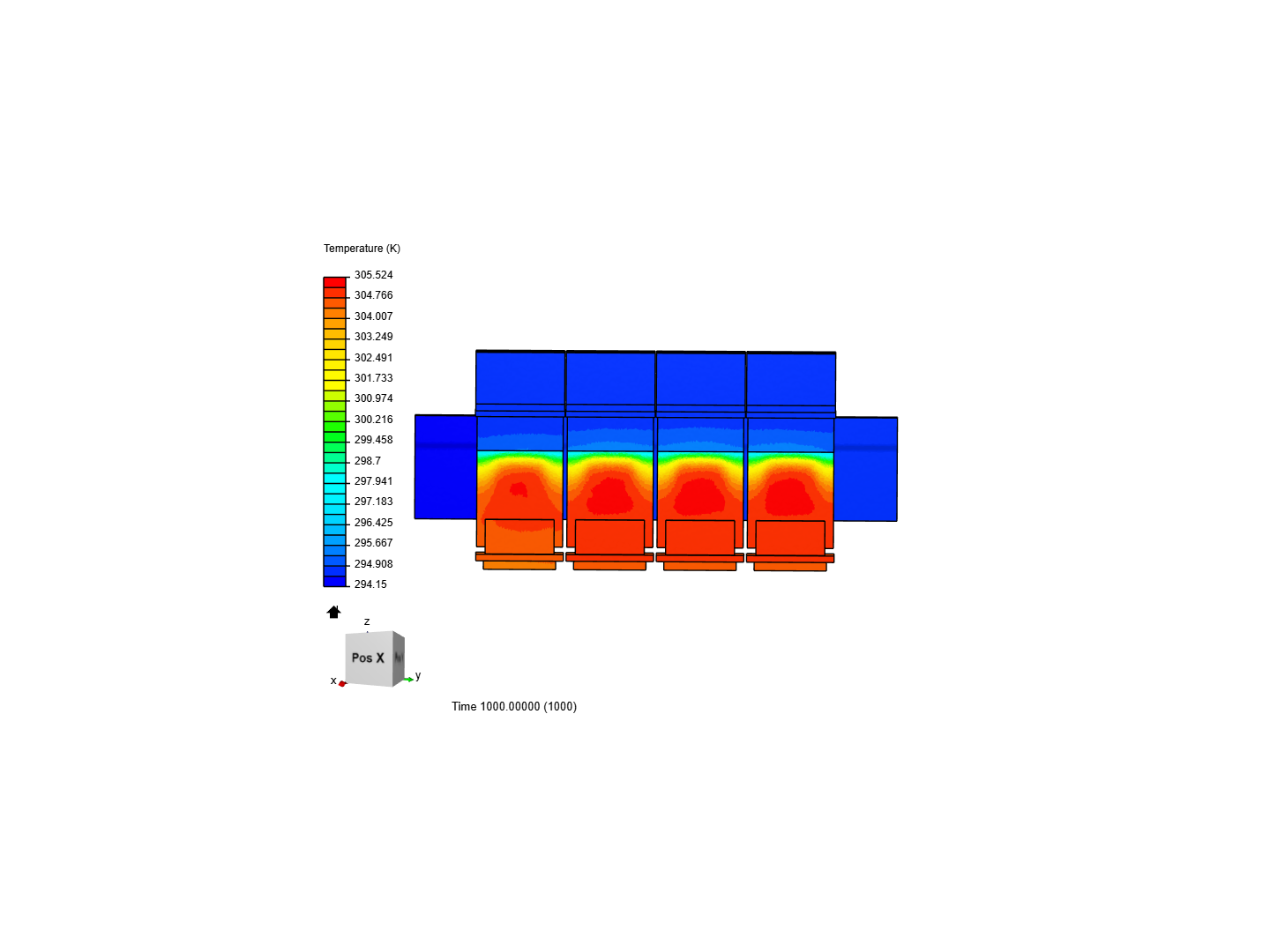 Detector Module Cooling by MiguelSilveira | SimScale