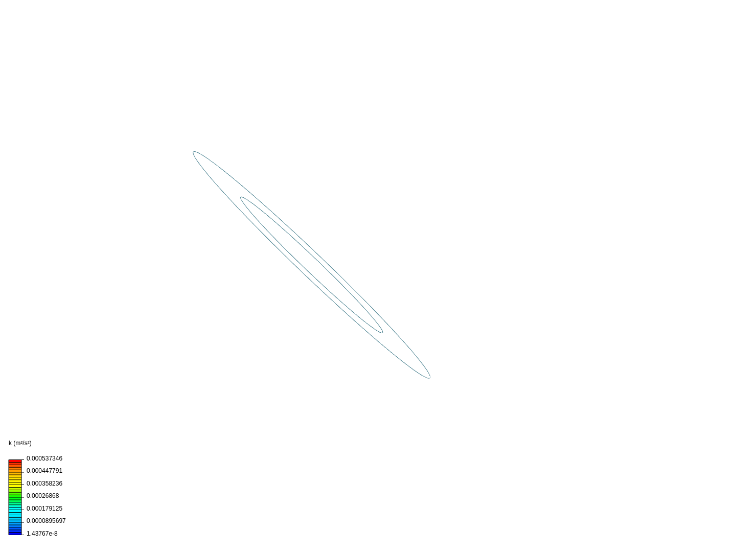 daaaaaa by Miland | SimScale