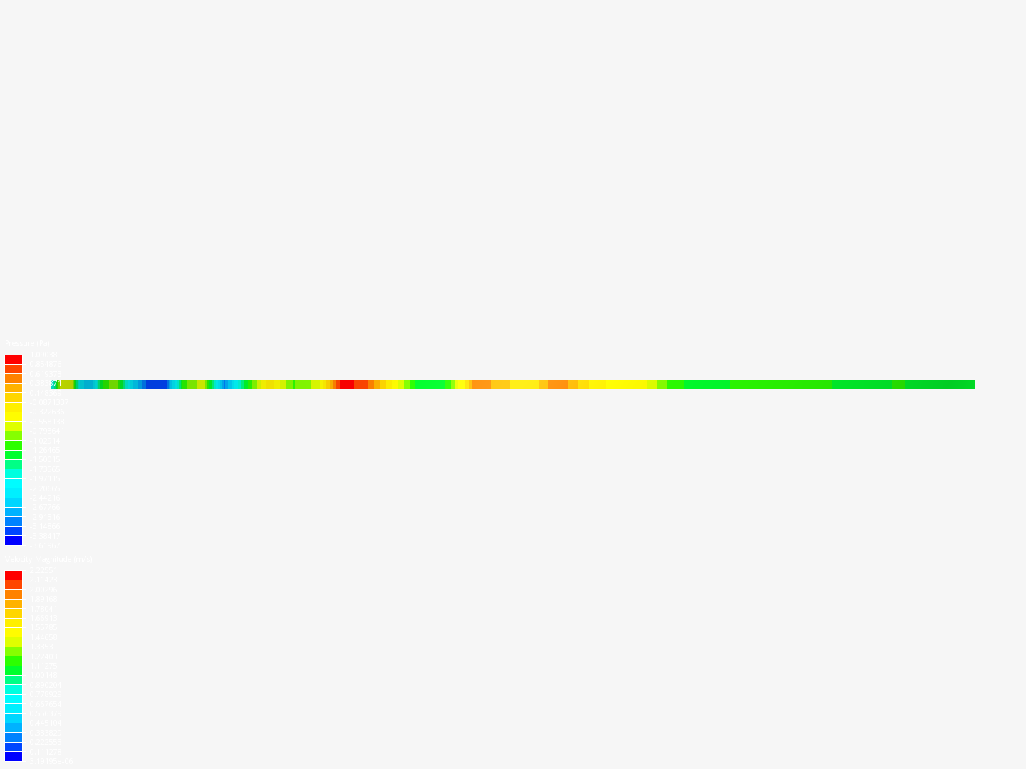 my project by Miltakos | SimScale