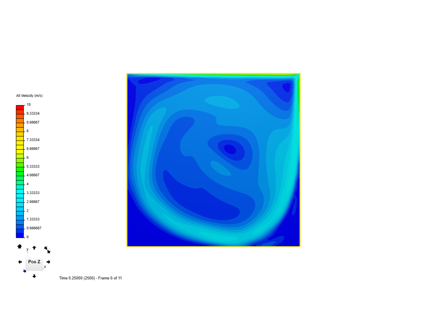 Lid Driven Cavity test by Mr_Saba | SimScale