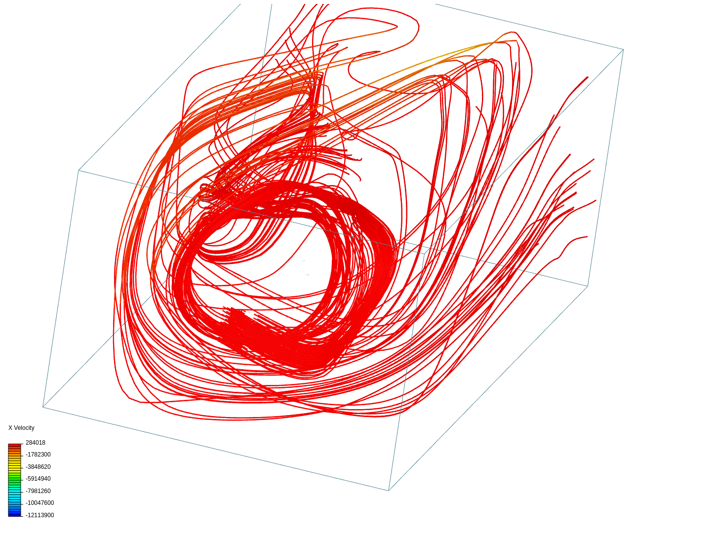 Aerodynamics Test by Mursac | SimScale