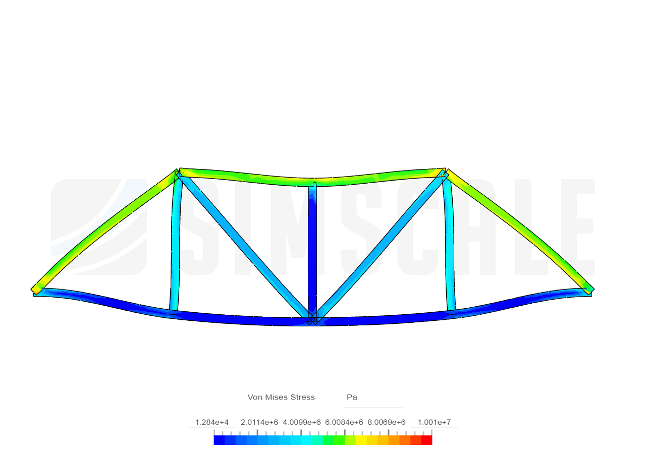 Bridge by Ninis_Wahyu | SimScale