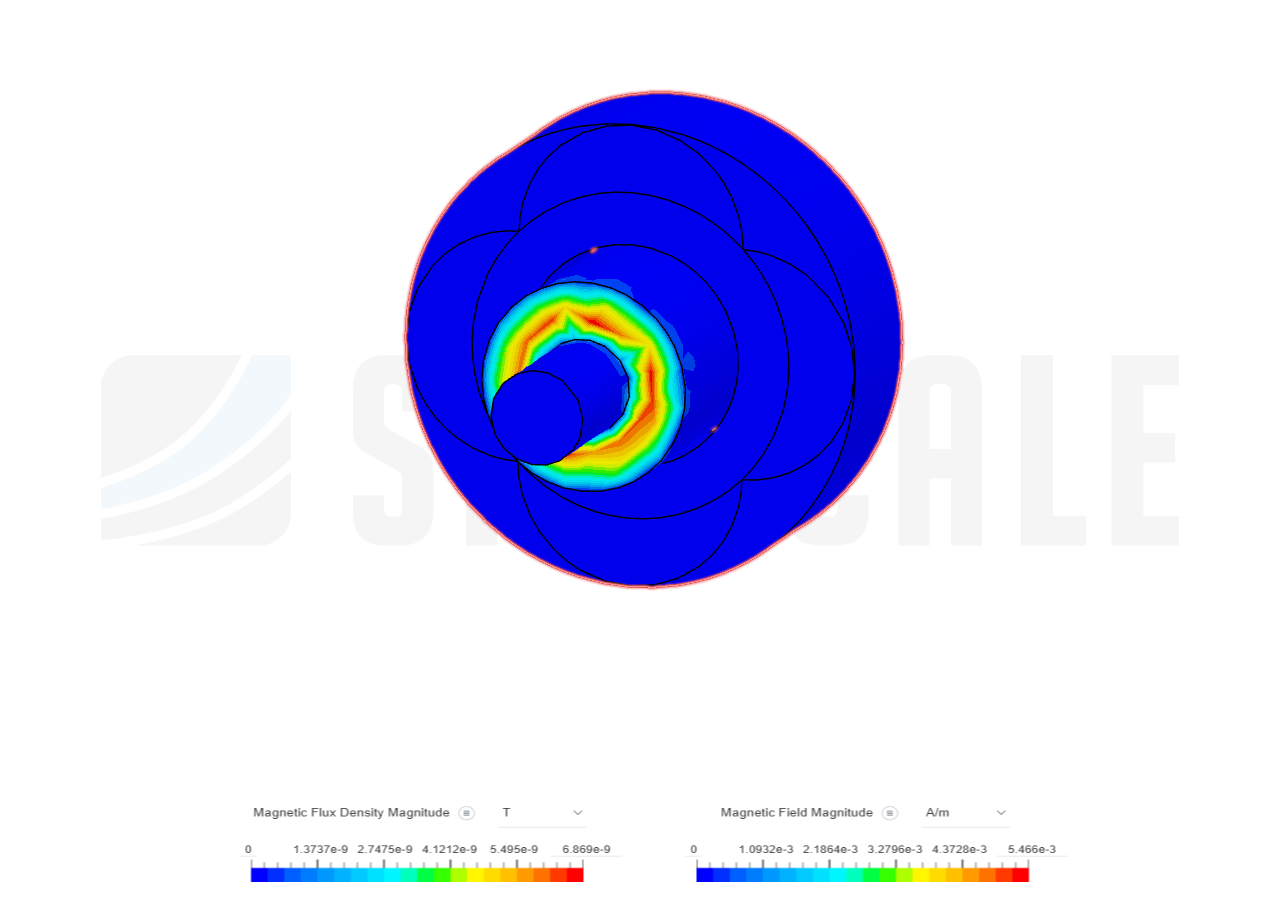 RF Simulation by OpenlabBR | SimScale