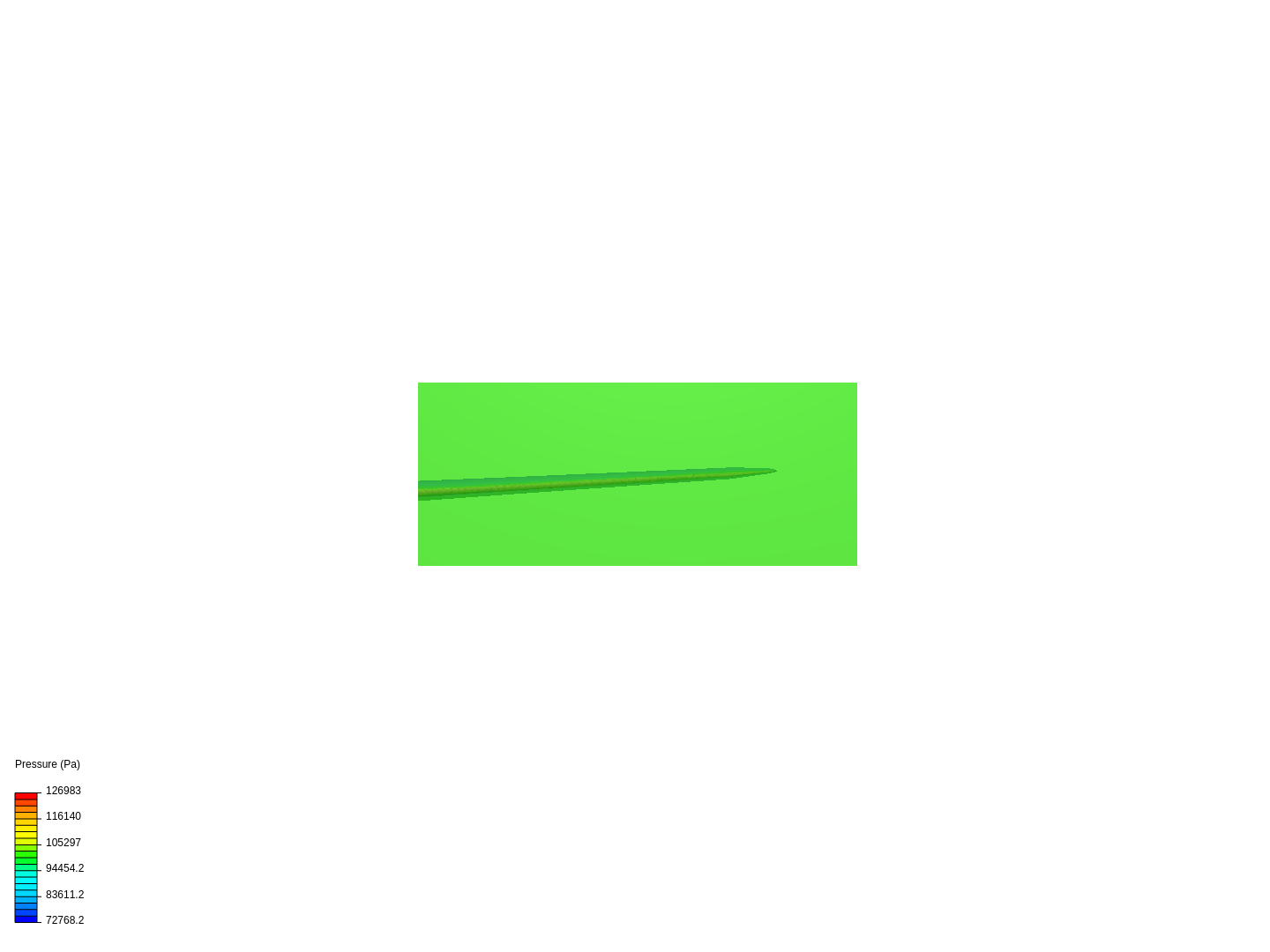 RAF 34 Airfoil by Oxyde2 | SimScale