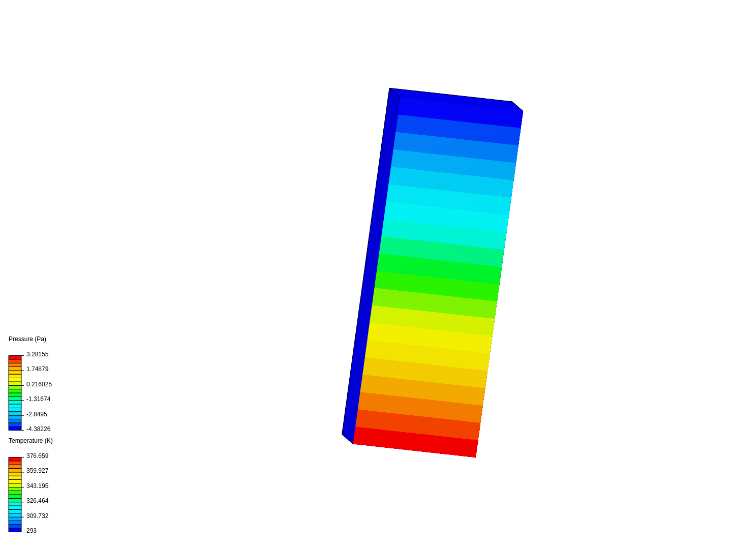 Tutorial: Conjugate Heat Transfer v2.0 Analysis of a LED Spotlight by P ...