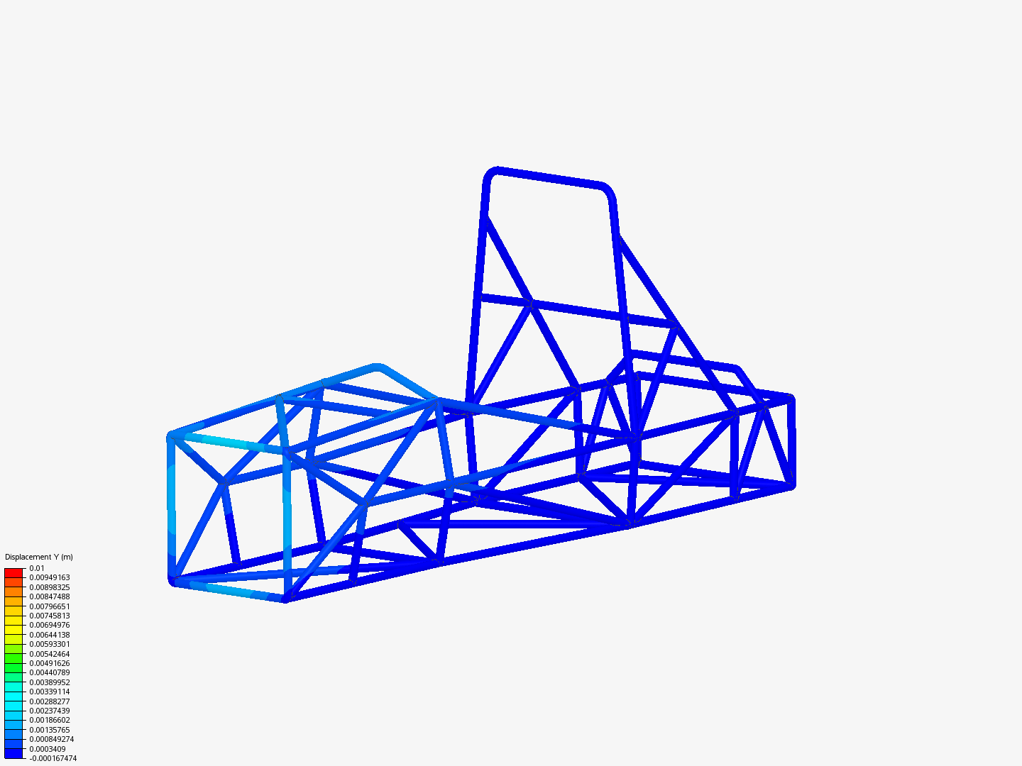 SUPRA SAE Final chassis Impact test by Parth_1721 | SimScale