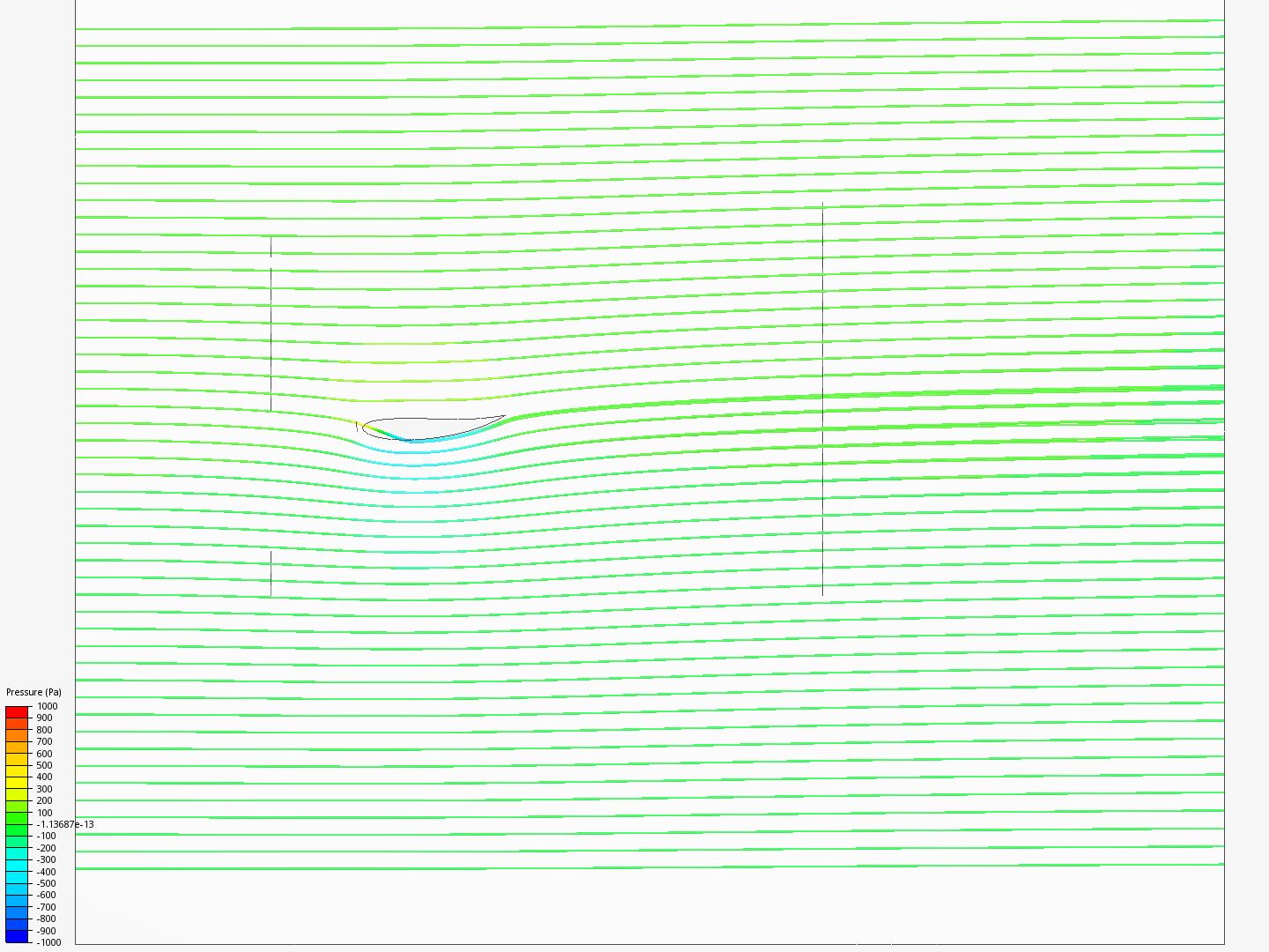 NACA 100kph le vrai tkt by PaulVignon | SimScale