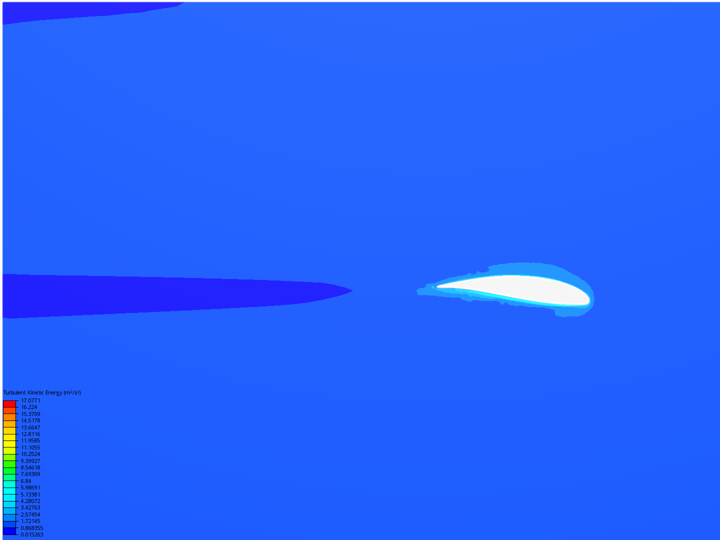 Wings section by Paulhenry | SimScale