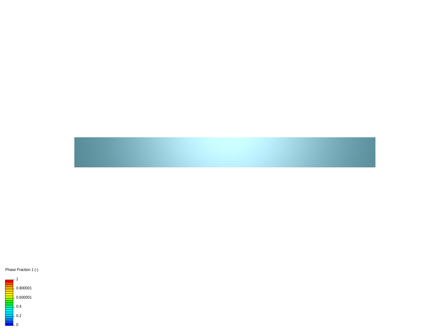 Tutorial Multi-Phase Flow - Waterfall by PetiS | SimScale