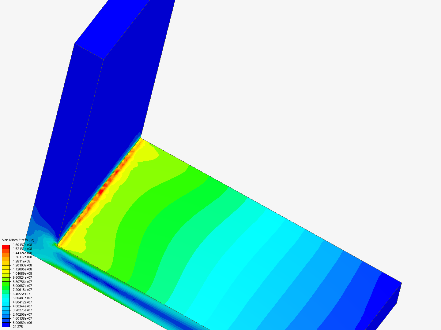 Mesh Convergence Copy By Piteira Simscale