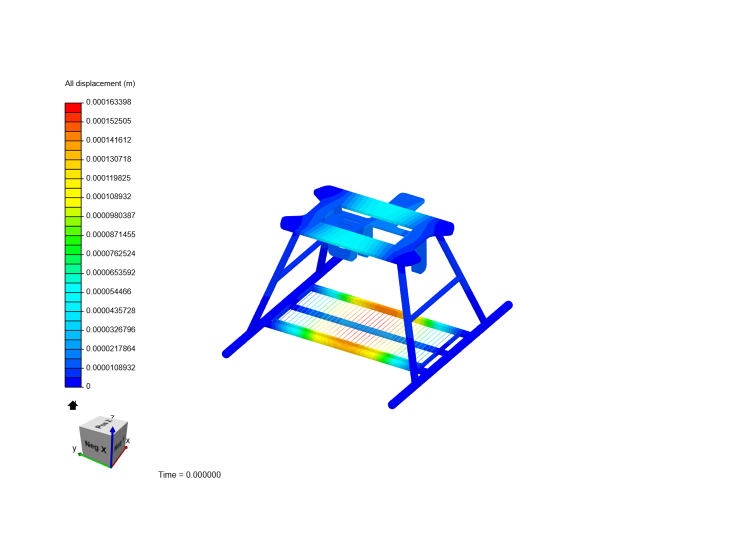 Stress by Plutonium | SimScale