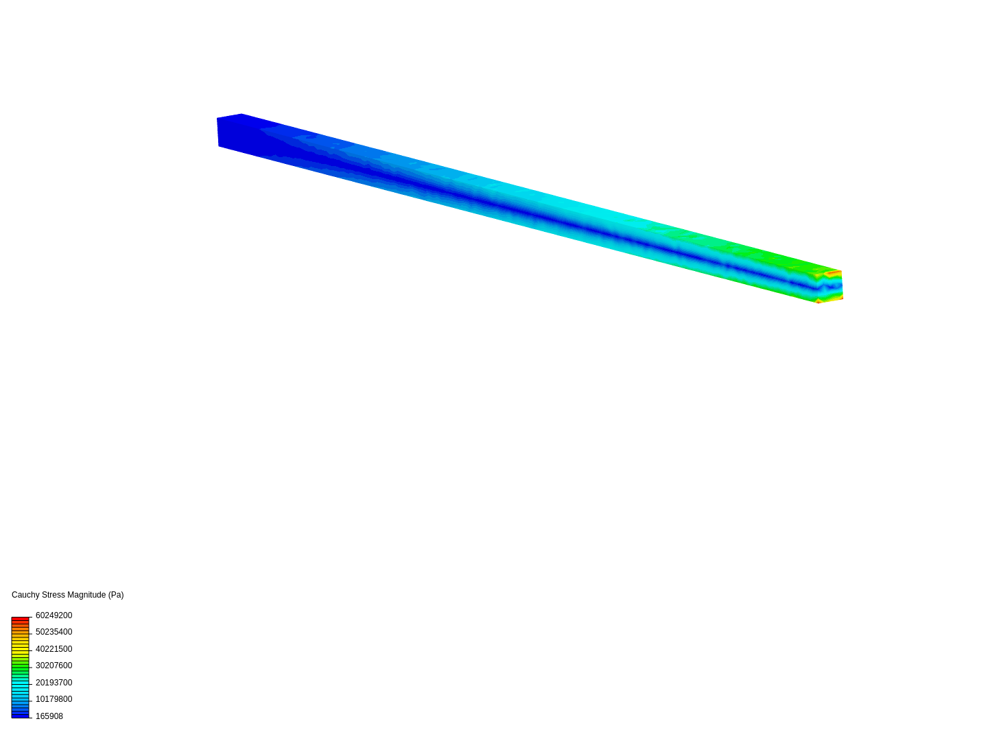 Cantilever Beam Bending Analysis by Pratik379 | SimScale