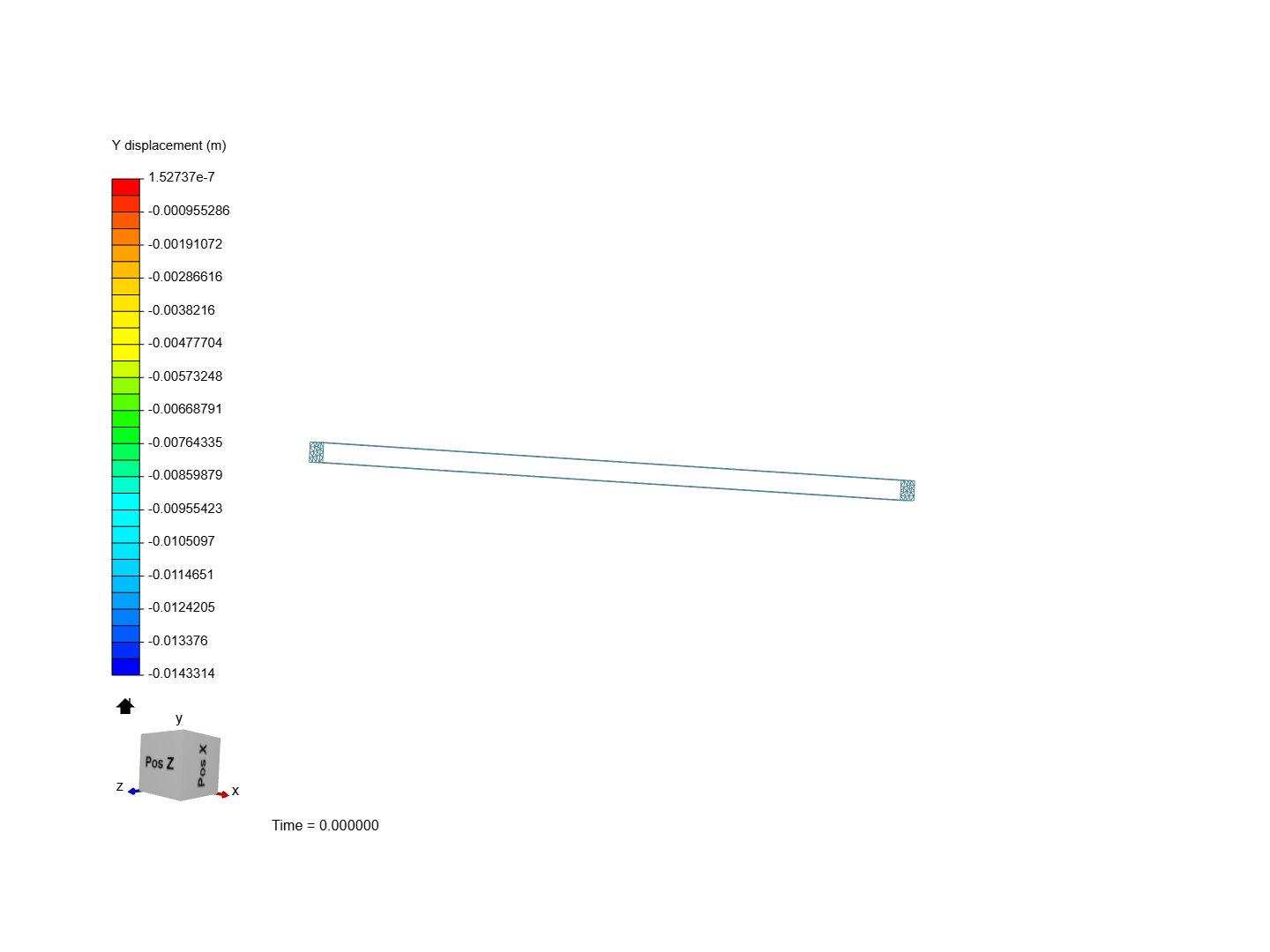 Cantilever Beam Bending Analysis by Pratik379 | SimScale