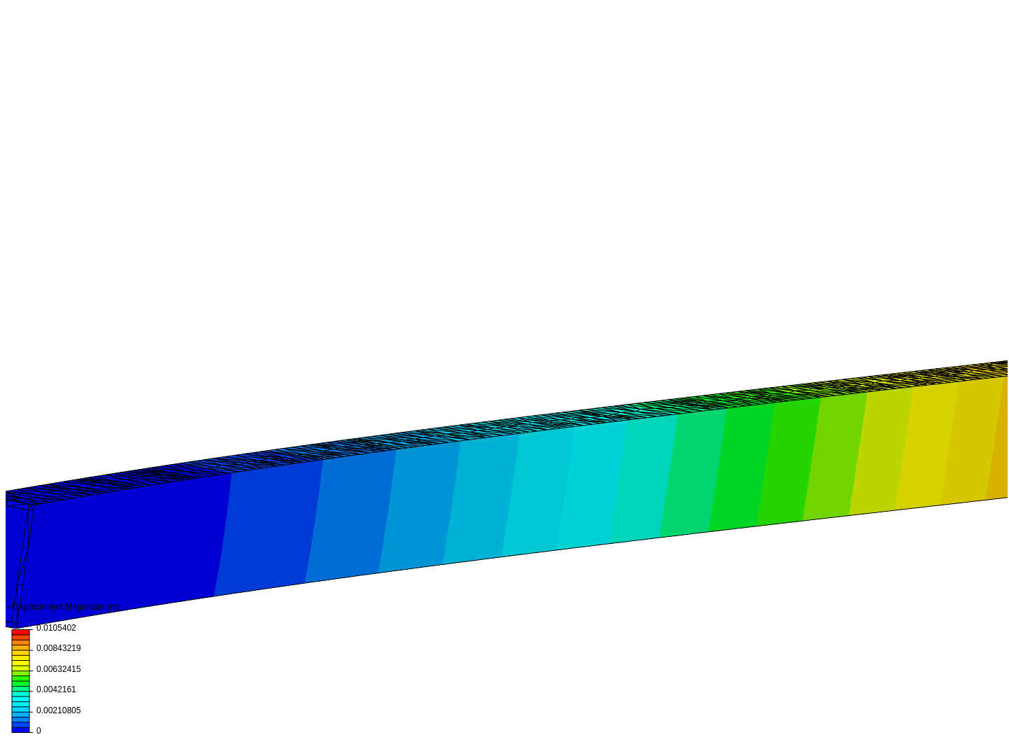 Front spar by PraveenKottari | SimScale