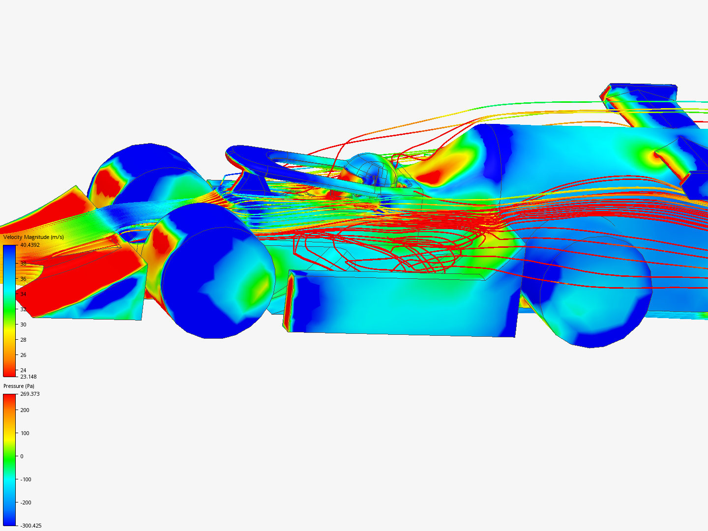 Car v1 by PraySharma | SimScale