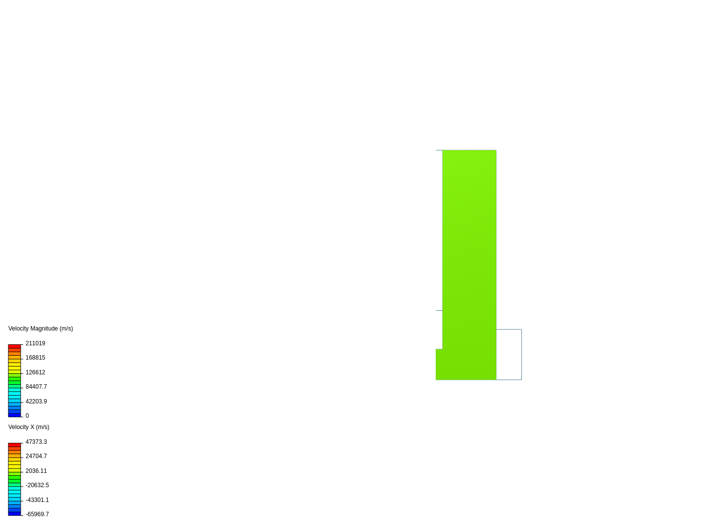 FLow_101 by RAHULMANAVALAN | SimScale
