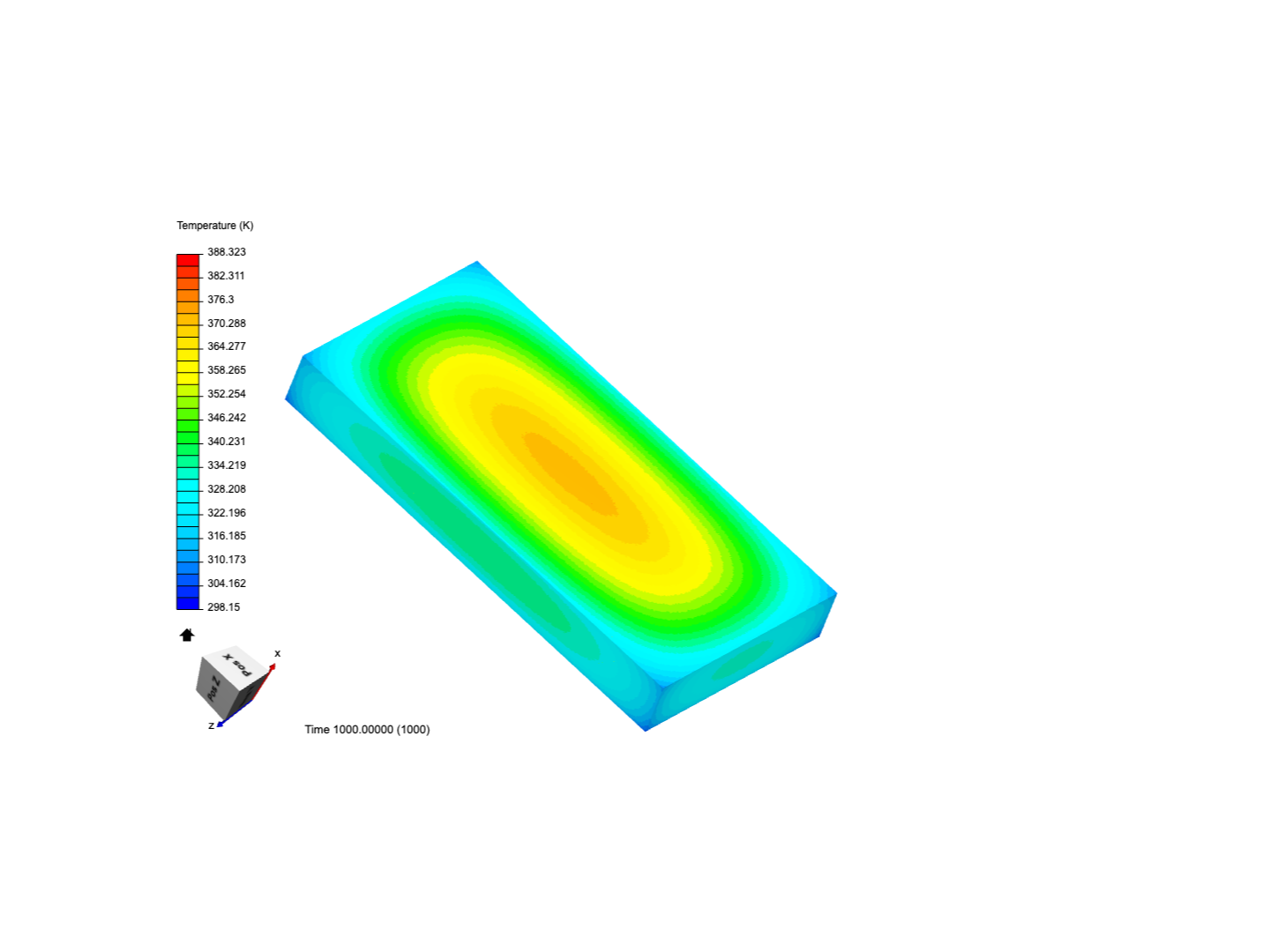 Temp Single Cell by Ravikumar | SimScale