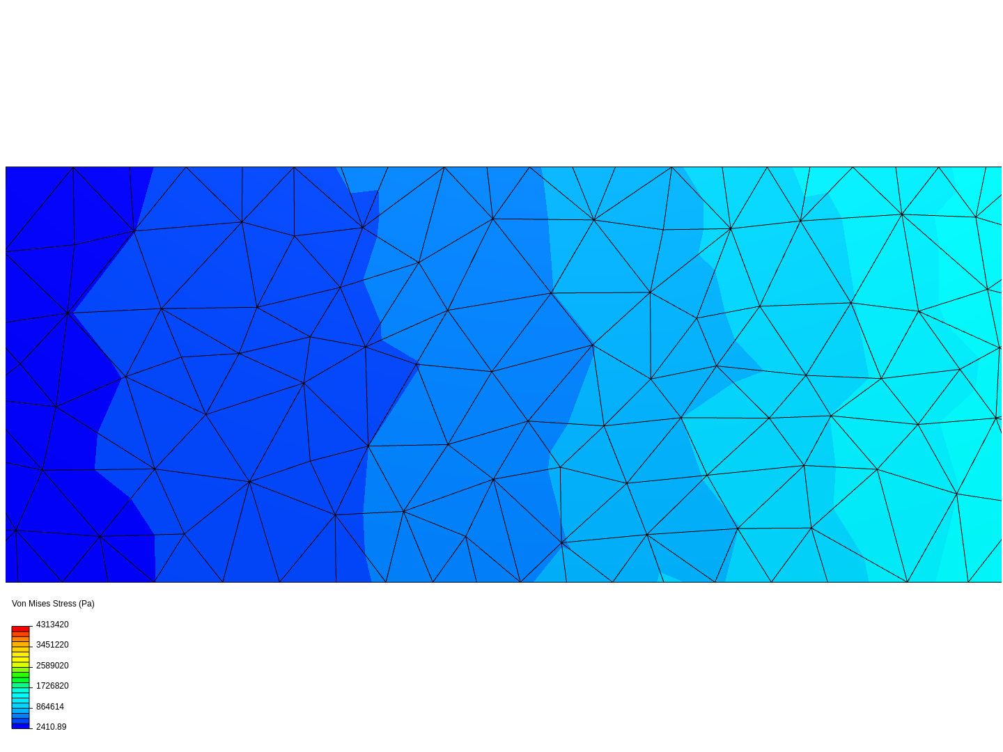 Viga-Simu-1 by RicardoRuiz699 | SimScale