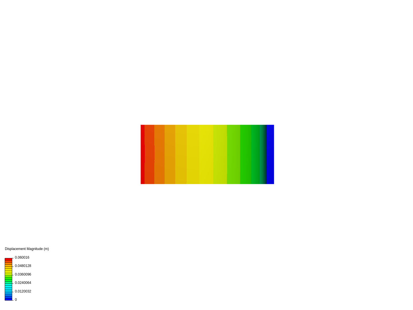 V2 - TTest by Rjdm | SimScale