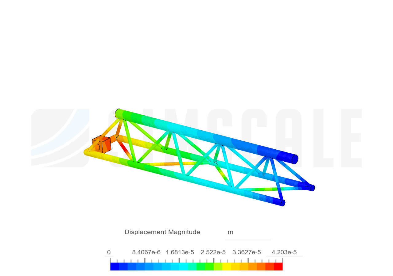 Crane 1000 N by Ryfkan | SimScale