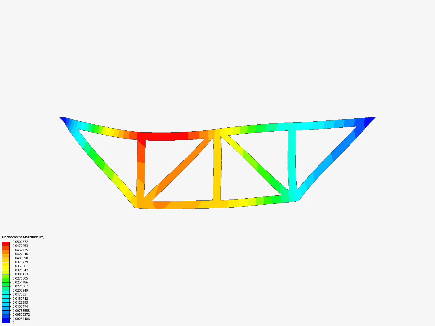 Bridge simulation DPD by S2410445055 | SimScale