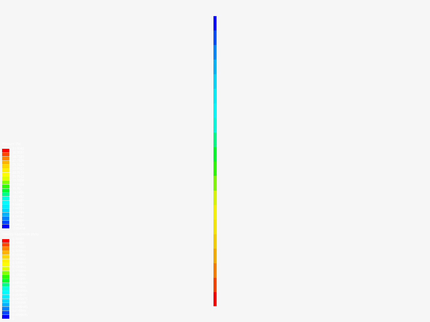 Validation Case - Laminar Flow through Straight Pipe - Poiseuille's Law - Copy by SHopmans ...