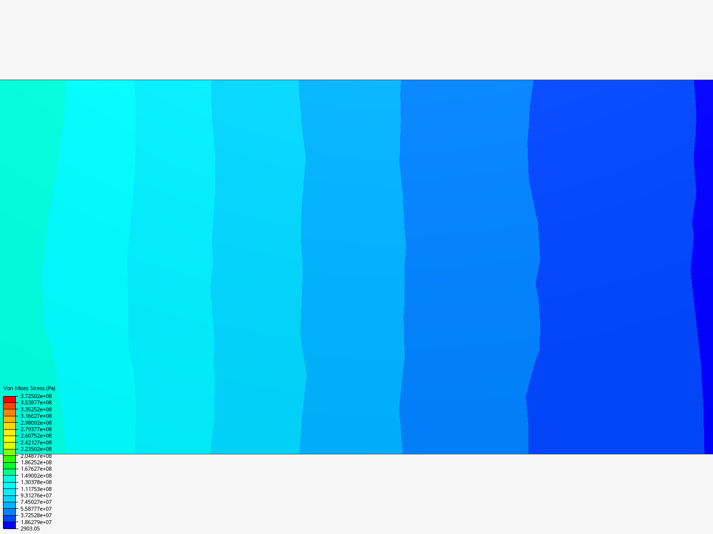 Practice by SPD | SimScale