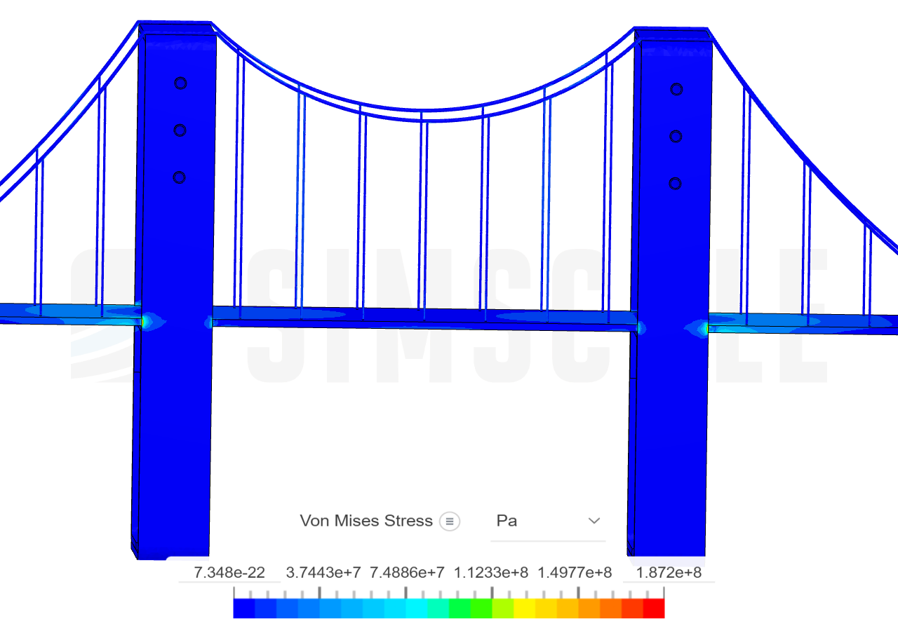 BRIDGE by SUJITBHANDAR | SimScale
