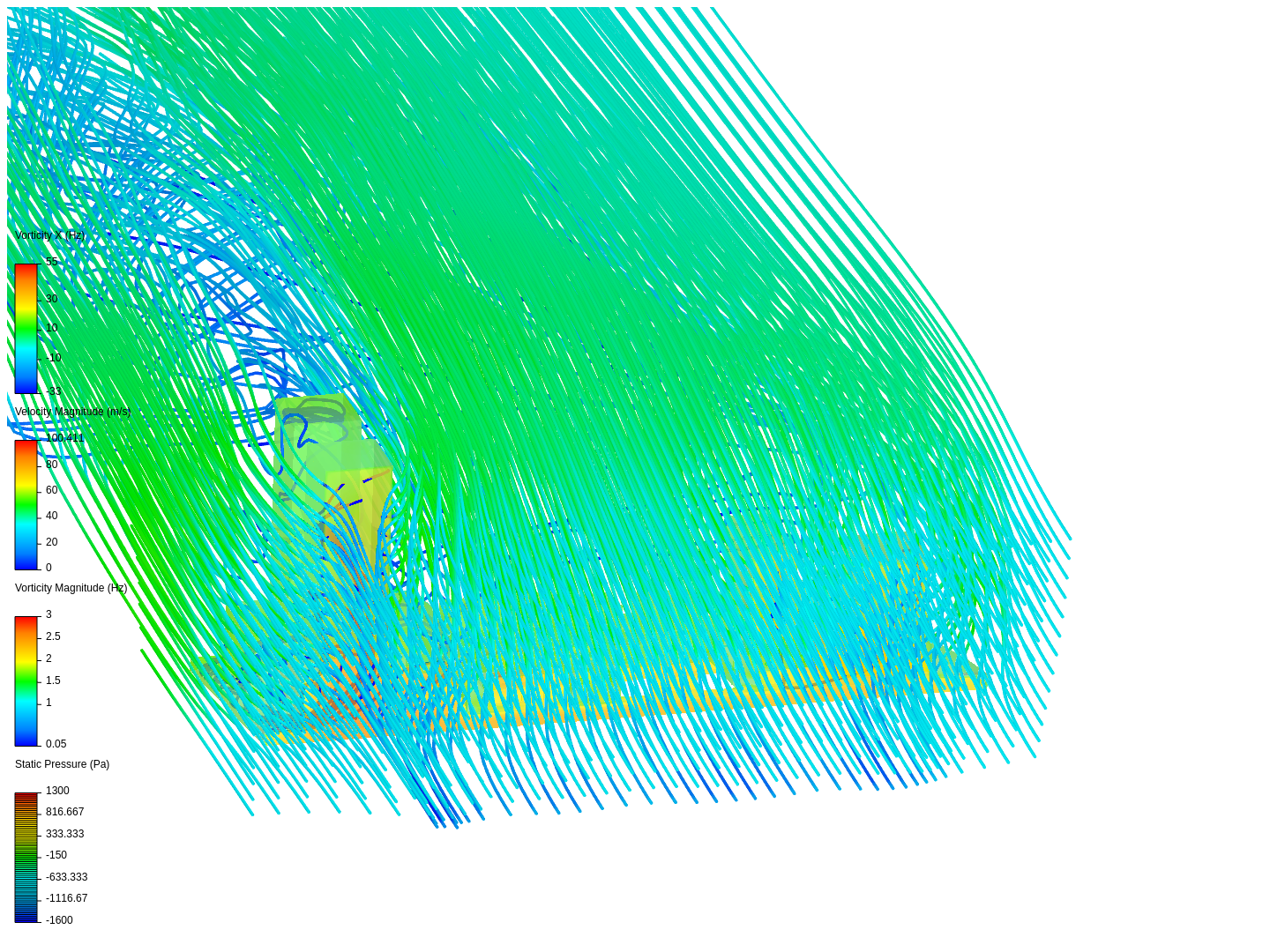4 RIOS by Said_garcia | SimScale