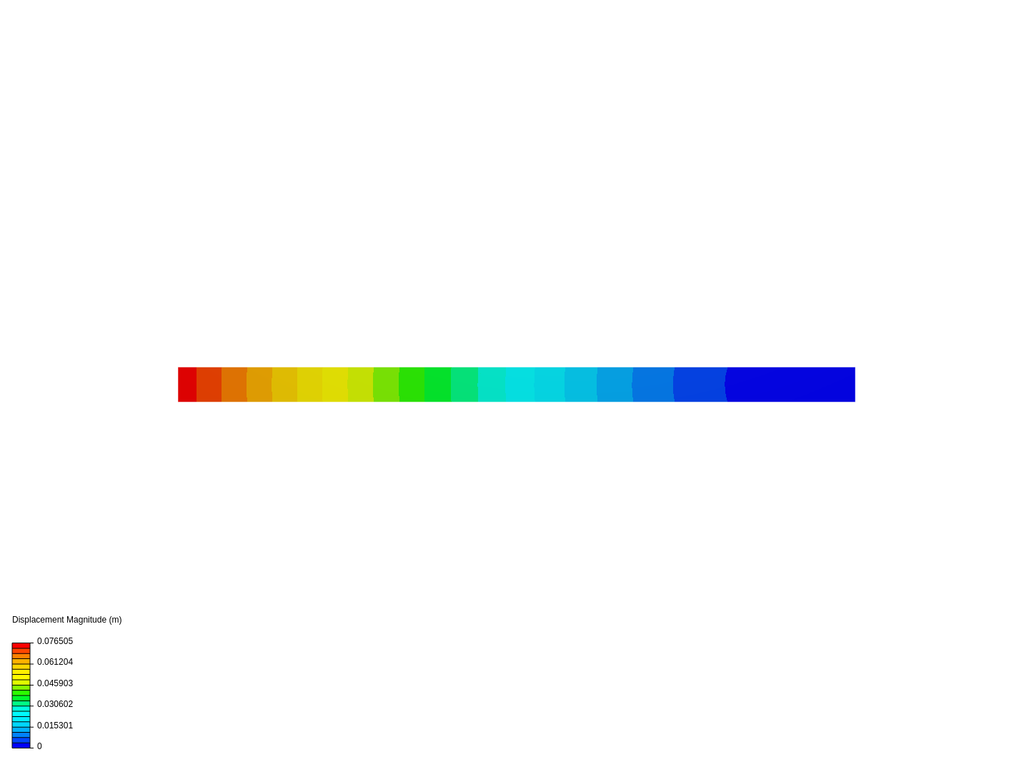 FEA ANALYSIS by SaimWaqar | SimScale