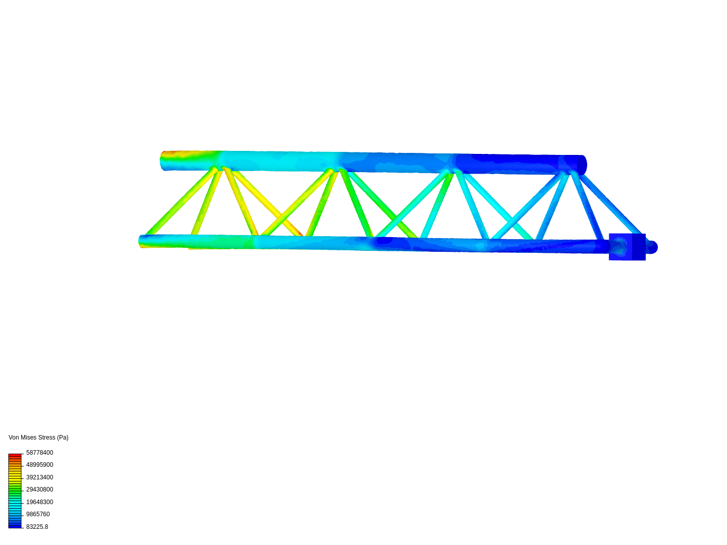 Tutorial - Linear static analysis of a crane by Samuel01 | SimScale