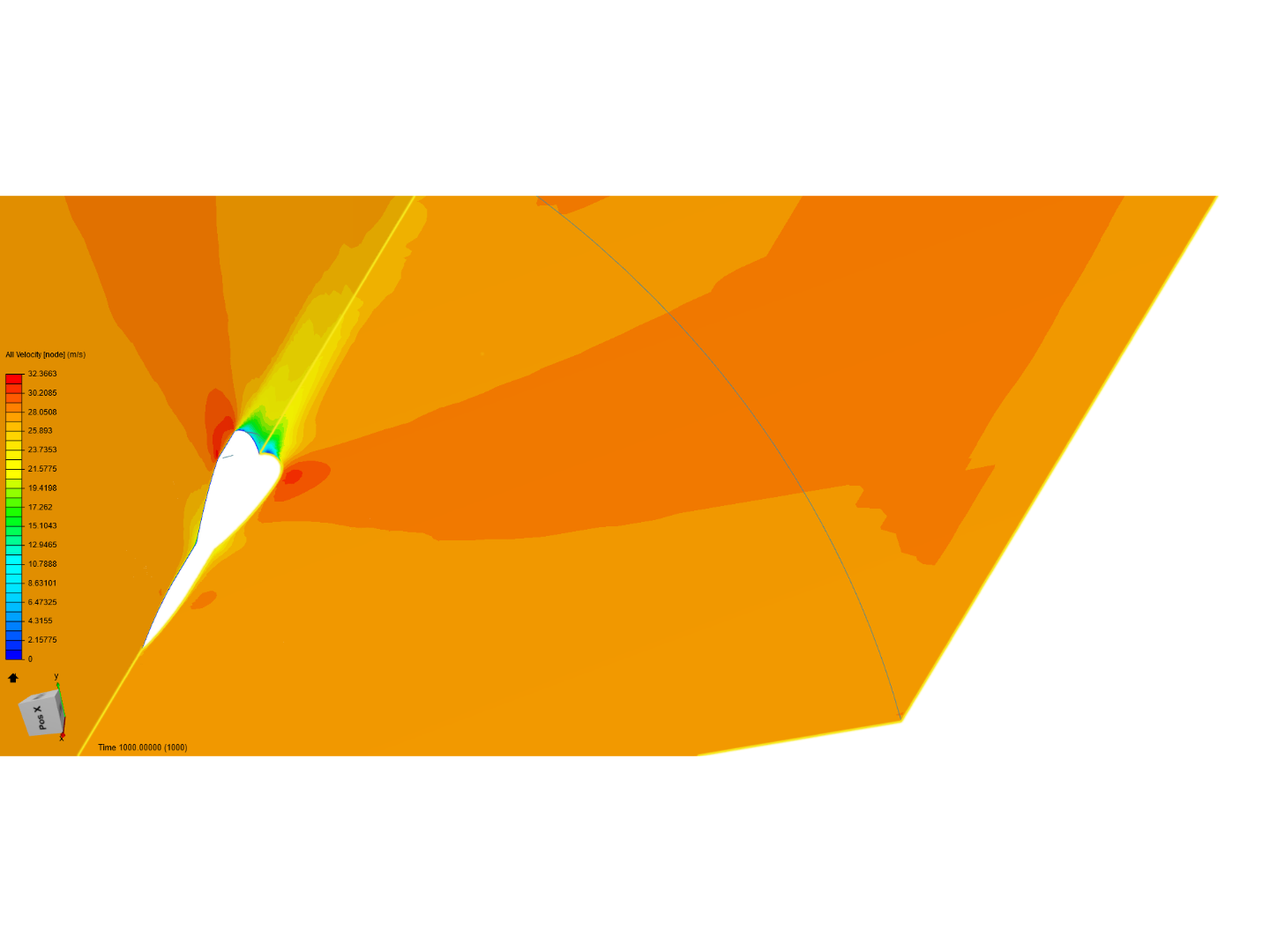 Sanders on SimScale | SimScale | Page 1