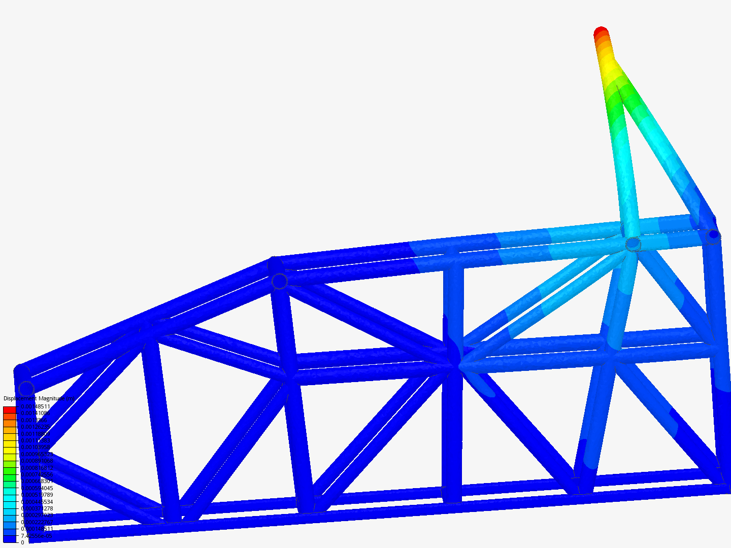Chassis Roll Bar Test by Snow_Wolf | SimScale