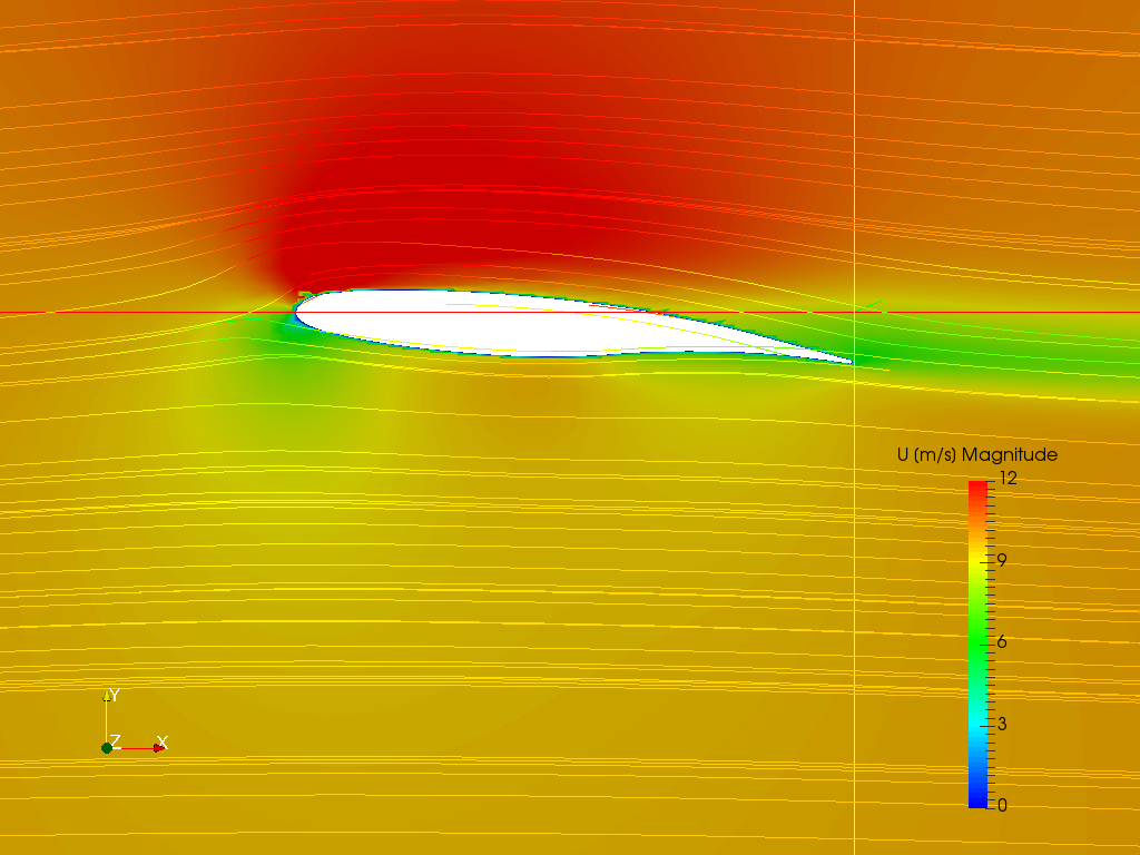 Streamlines Airfoil