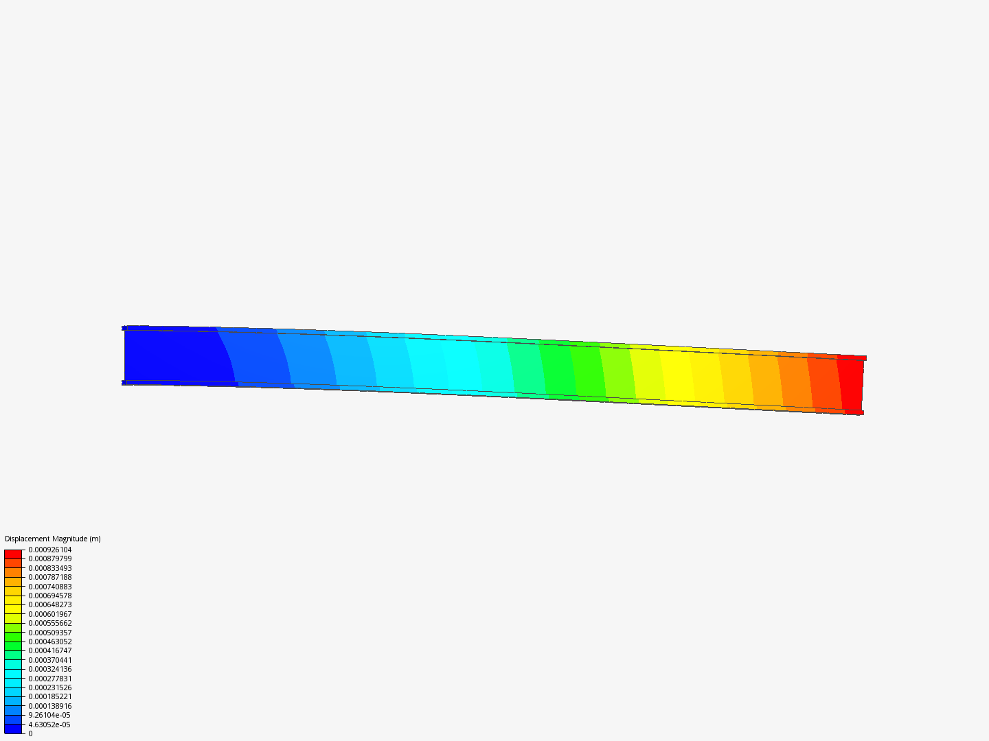 3. Columna de Sección en H (Perfil HEB 200) by TEDDYXMASTER | SimScale