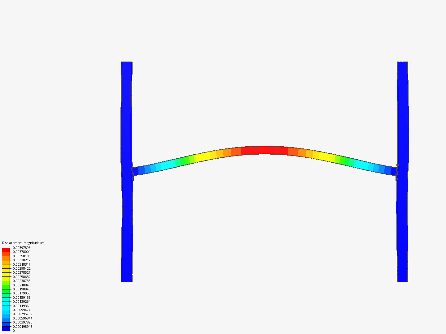 BEAM TO CONTINOUS COLUMN (NON-LINEAR) by TareqAli | SimScale