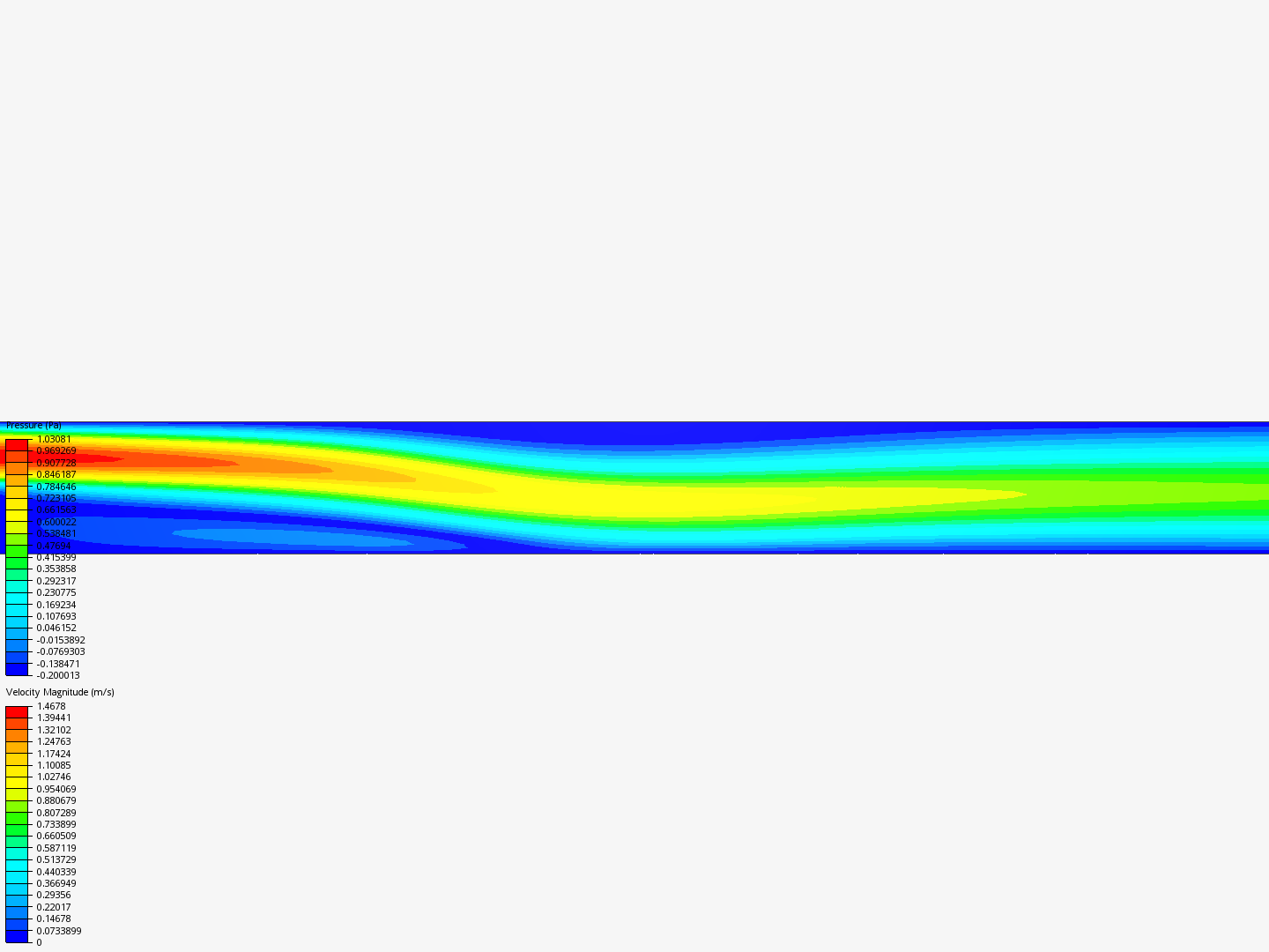 CFD Project by Tsagki | SimScale