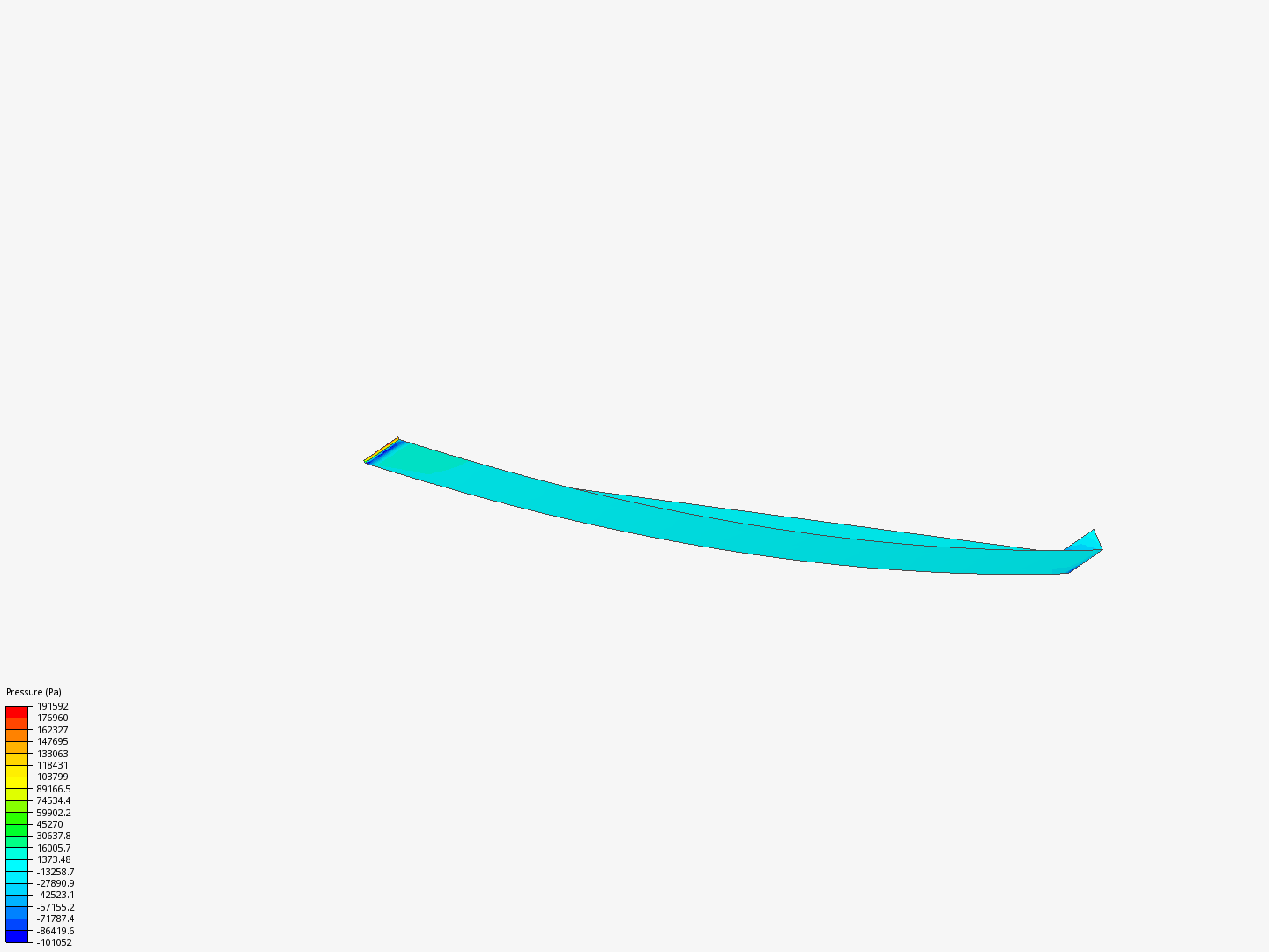 kayak_simple by Vininski | SimScale