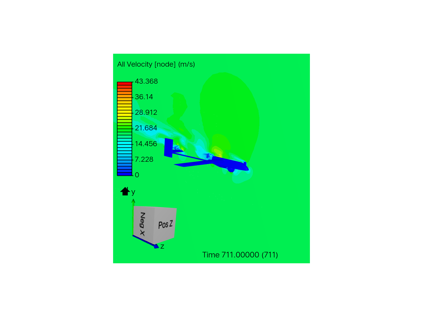 CFD analysis of aeroplane by Vishalg | SimScale