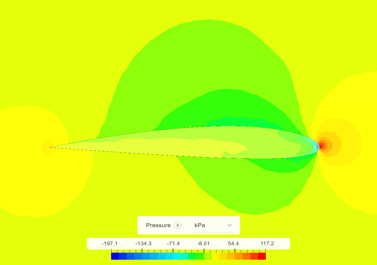 VorCav CONTROL X by VorCavPro | SimScale