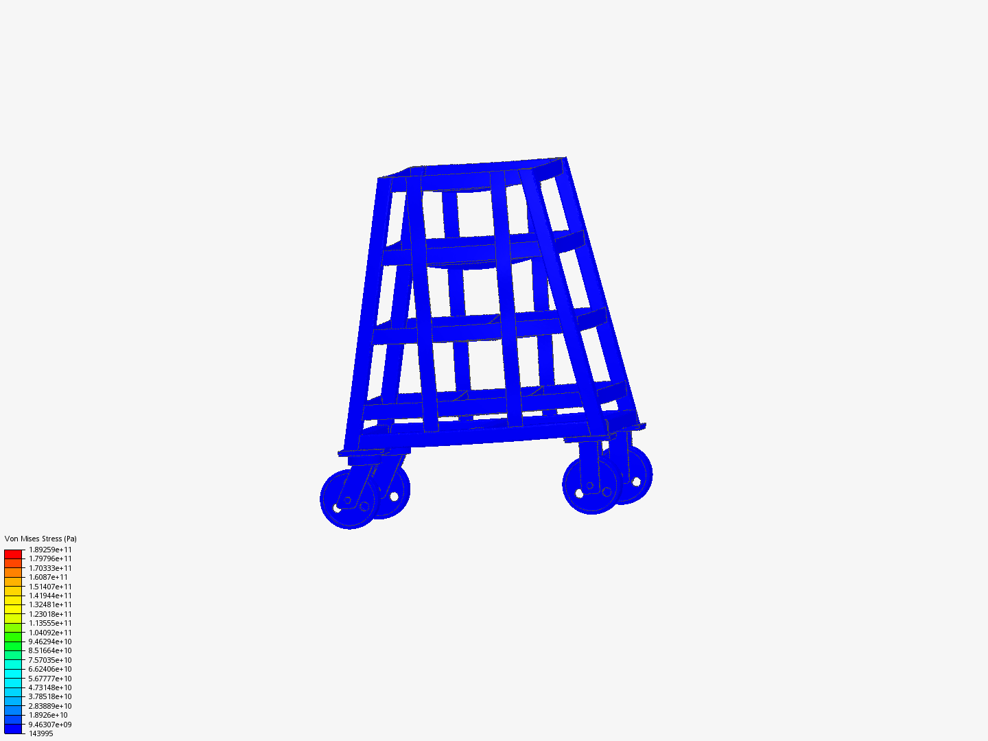 cart wecotech by WTETROY | SimScale