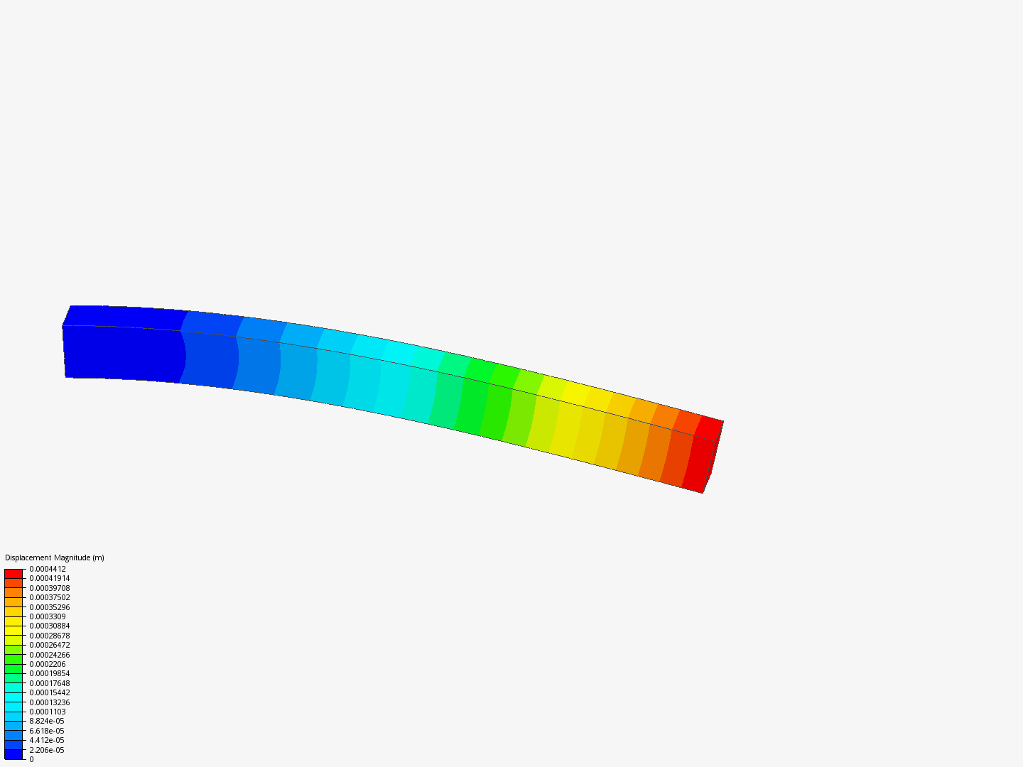 Beam_simply supported by XYW | SimScale