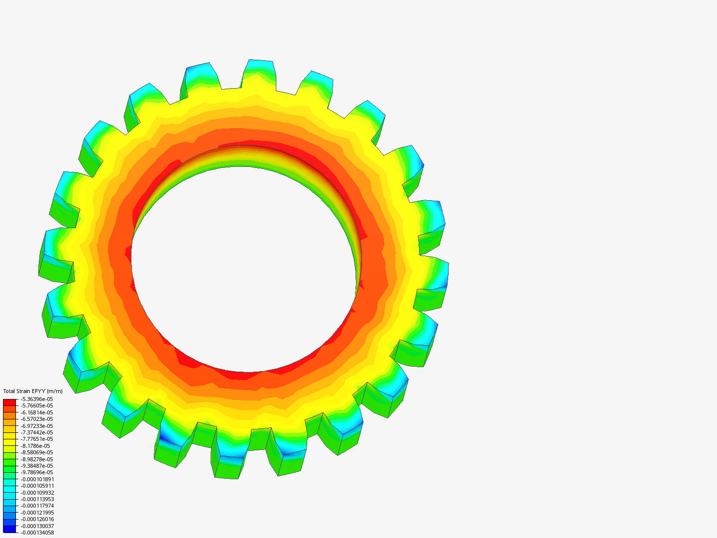 Spur Gear Tooth Fatigue Analysis by Yogi099 | SimScale